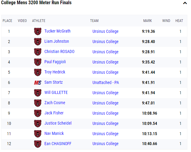 A 3200m PR 14 YEARS LATER??? - Splitting Tens